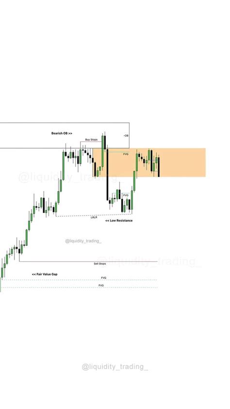 Forex Trading Lifestyle