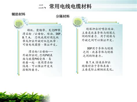 PPT 线材基础知识 PowerPoint Presentation free download ID 4813897