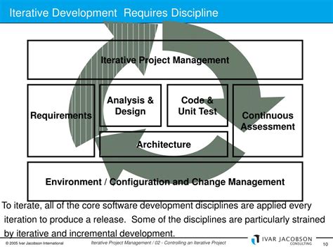 PPT Iterative Project Management PowerPoint Presentation Free Download ID 857829