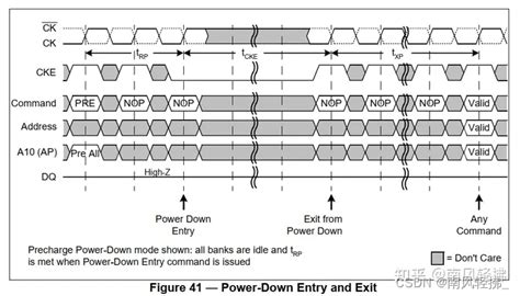 jesd209b lpddr1 协议（3） jesd209 lpddr 中文 csdn博客