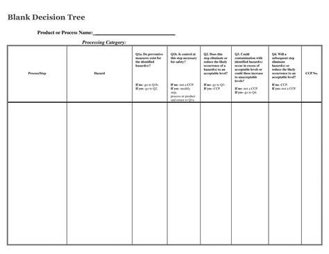free printable decision tree templates [pdf word excel]
