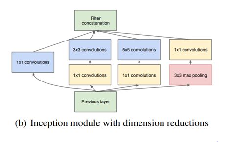 Visualizing Audio Data And Performing Feature Extraction By Alifia