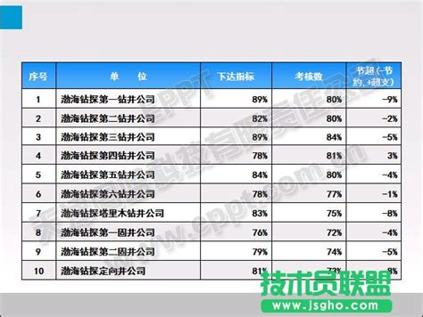 颜色填充在ppt表格优化中的应用