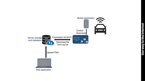 Github Mahmoudhelmyyfotastm32f429zigraduationproject
