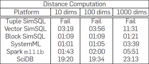 Scalable Linear Algebra On A Relational Database System