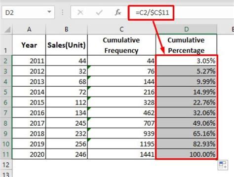 How To Calculate Cumulative Percentage In Excel