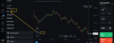 Tutorial On Using RSI Relative Strength Index At Olymp Trade Honest Digital Review