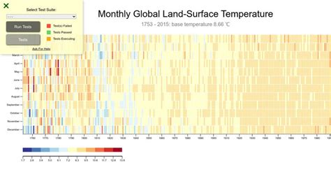 Freecodecamp Data Visualization Visualize Data With A Heat Map