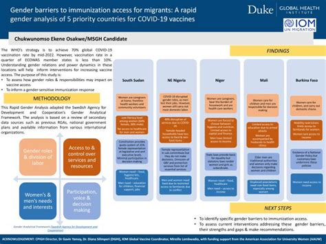 A Scoping Review Of Interventions Addressing Gender Barriers To