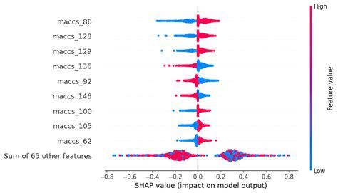 Model Explainability With Shap — Deepmol 100 Documentation