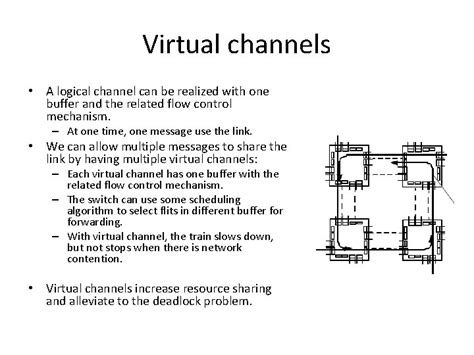 Switching Routing And Flow Control In Interconnection Networks