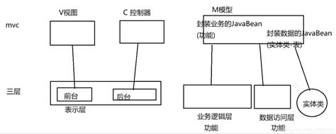 jsp的mvc设计模式 jsp mvc csdn博客