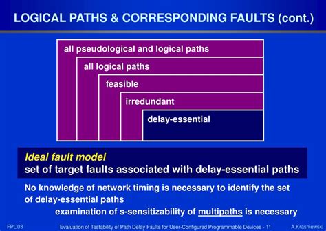 PPT Evaluation Of Testability Of Path Delay Faults For User Configured Programmable Devices