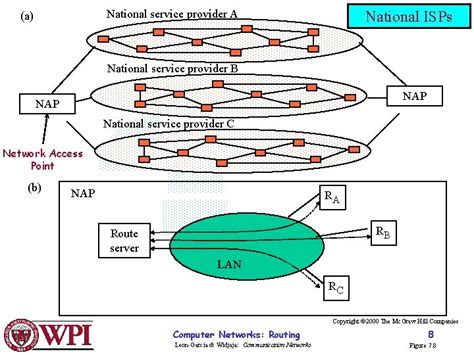Network Layer Routing Computer Networks Routing 1 Network