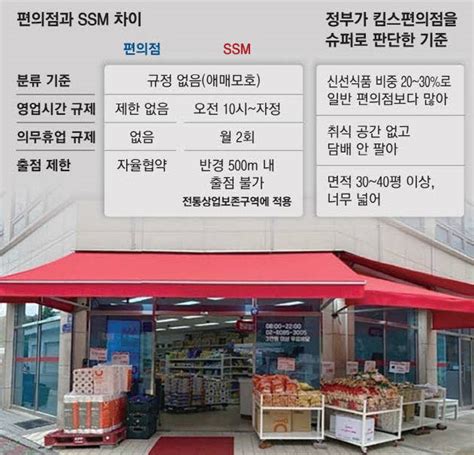 경계 무너진 편의점·대기업슈퍼 大격돌