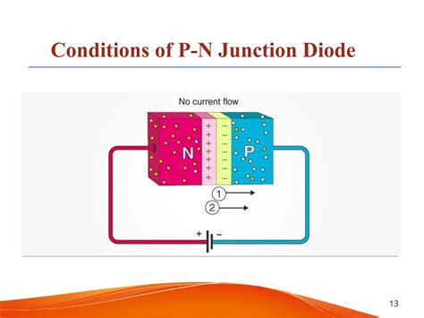 Pn Junction Diode Presentation Biasing Of Pn Junction Ppt