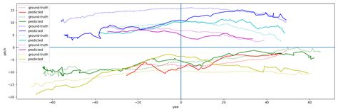 Neuralnet Tracker Pitching Upwards On Yaw · Issue 1634 · Opentrackopentrack · Github