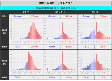 カブタック機関投資家のあしあと On Twitter 株価上昇が機関空売り返済か地合いか確認できるようなグラフをつくってみました！！ 例