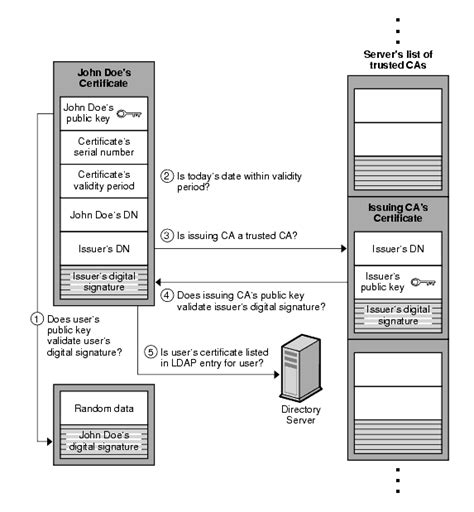 Appendix B Introduction To Ssl