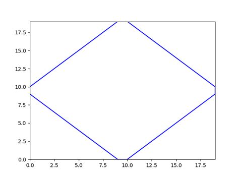 Contour Edge Case With All Data Below Levels And A Surrounding Field Of