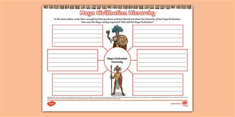 Maya Civilisation Hierarchy Mind Map Teacher Made Twinkl