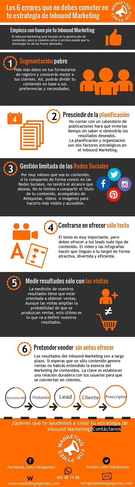 Errores A Evitar En Tu Estrategia De Inbound Marketing Infograifa Infographic Marketing