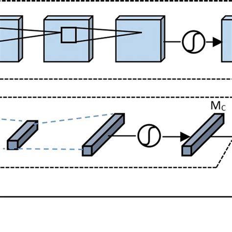 Pixel Attention Module Structure Download Scientific Diagram
