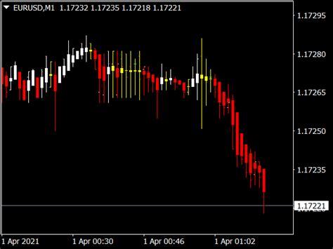 New Mql Heikin Ashi Indicators List Best Metatrader Indicators