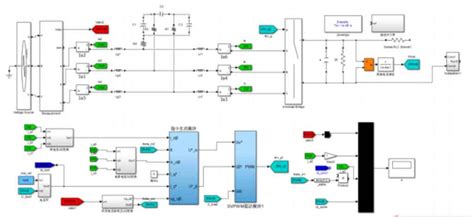 Simulation Of Solar Grid Connected Inverter System Volt Coffer