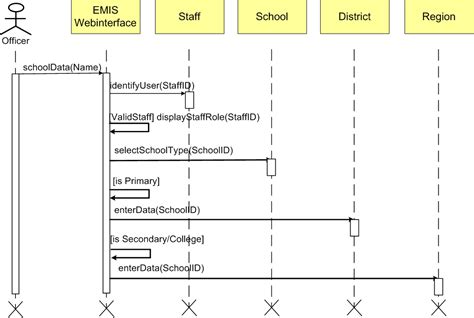 Diagram Uml Diagrams For School Management System Mydiagramonline