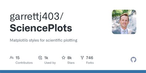 Scienceplotsscienceplotsstylesjournalsnaturemplstyle At Master · Garrettj403scienceplots