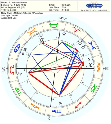 Jim Carrey Birth Chart