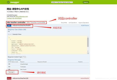 springboot中如何使用swagger进行接口测试 若依boot怎么测试swagger csdn博客