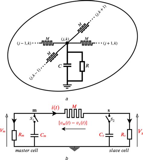 2d Non‐linear Network A Target Implementation Of The Memristor Based Download Scientific