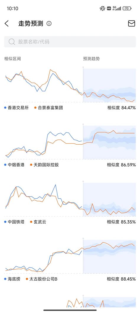富途牛牛帮助中心 走势预测