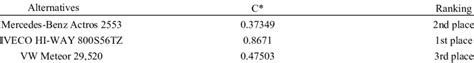 Relative Proximity Values Considering The Matching Value Download Scientific Diagram