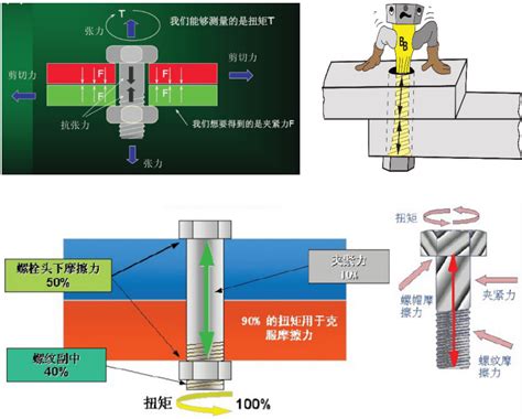 公交车轮胎定扭矩紧固 上海迪观机电科技有限公司