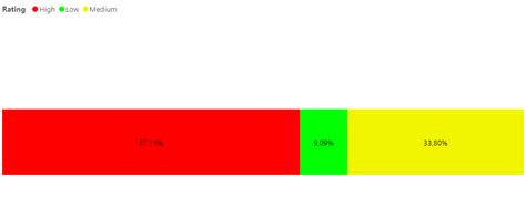 100 Stacked Bar Chart Dynamic Bar Colors Data Visualizations