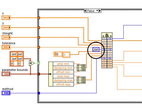 Heavy Bug In Exponential Fit Ni Community