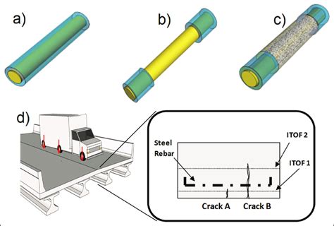 Schematic Of Itof Sensor With Integrated Sensing And Transmission