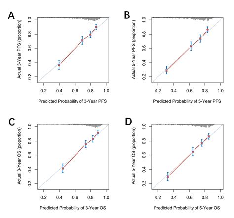 Prognostic Value Of Prognostic Nutritional Index In Patients With