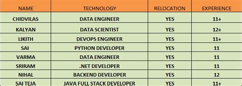 C2c 1099jobs Benchsales Corptocorp Usit Remotejobs Contractjobs