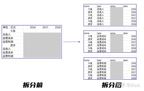 掌握这15种表现形式，轻松做好对比数据！ 知乎