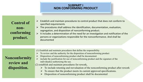 21 Cfr 820 And 801 Pptx Pdf