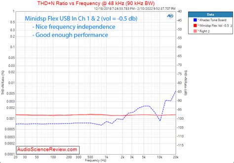 Minidsp Flex Review Audio Dsp Audio Science Review Asr Forum