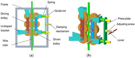 The 3d Cad Structure Of The Attachment Device A The External Frame Download Scientific