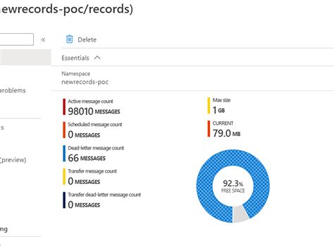 C Why Is My Azure Function Running On A Consumption Plan Not Scaling