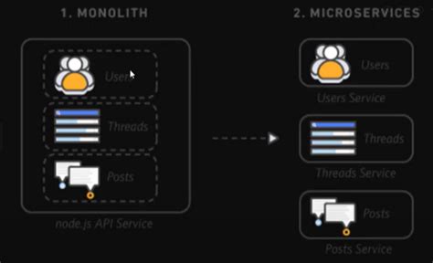Docker Concept 1