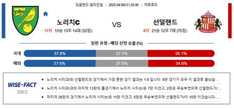 4월 9일 잉글랜드 챔피언쉽 노리치c Vs 선덜랜드 축구자료 라이브스코어 라이브맨 실시간 라이브스코어 토토사이트 추천 꽁머니 먹튀검증 커뮤니티 안전놀이터 추천