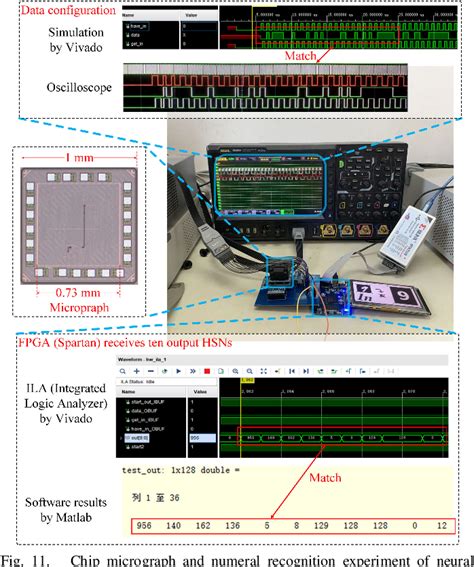 Figure 11 From Hybrid Stochastic Number And Its Neural Network Computation Semantic Scholar